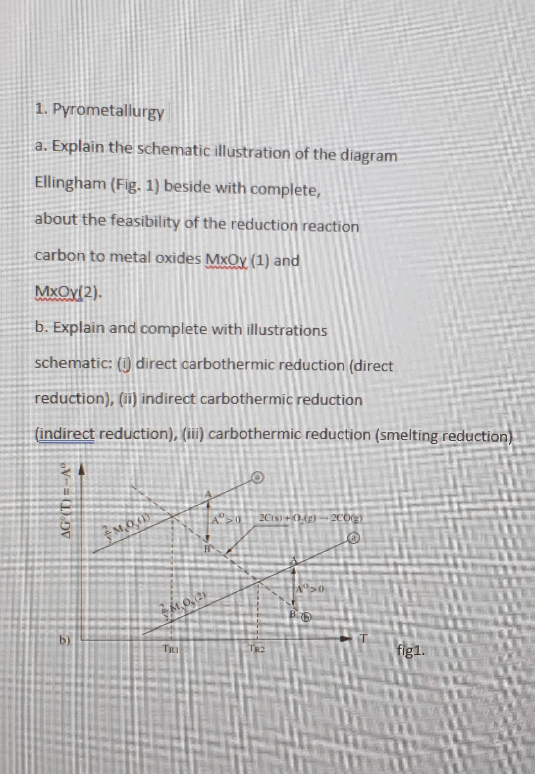 Solved 1. Pyrometallurgy a. Explain the schematic | Chegg.com