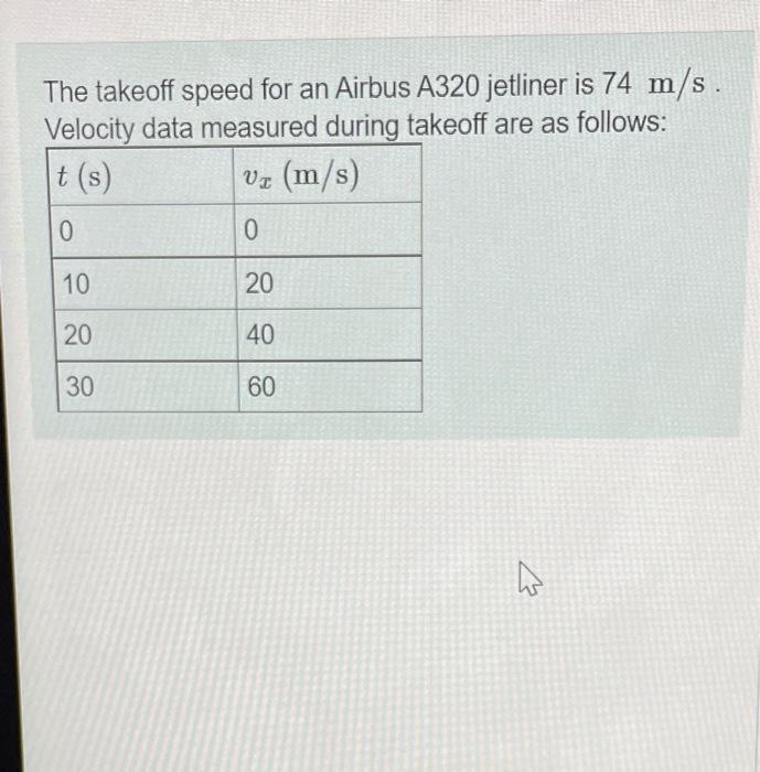 Solved The takeoff speed for an Airbus A320 jetliner is 74 | Chegg.com
