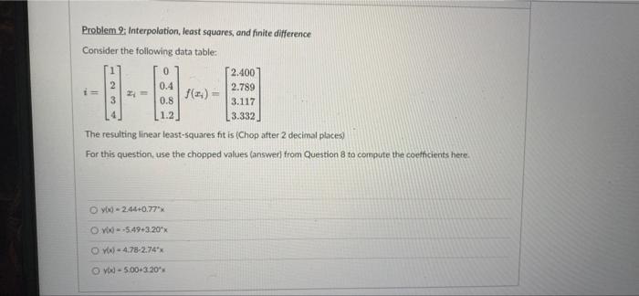 Solved Problem 1: Interpolation, least squares, and finite | Chegg.com