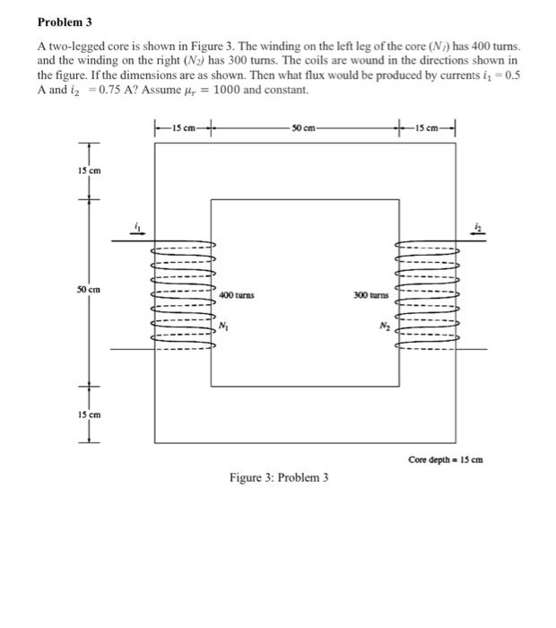 Solved A two-legged core is shown in Figure 3. The winding | Chegg.com