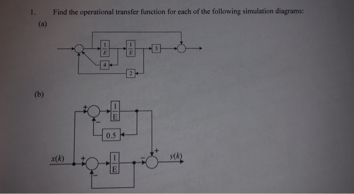 Solved Find the operational transfer function for each of | Chegg.com