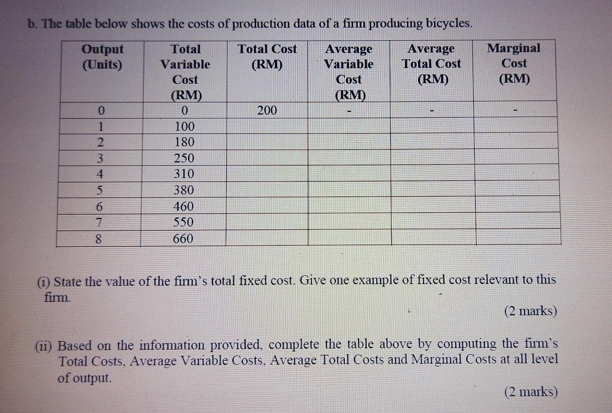 Solved b. The table below shows the costs of production data | Chegg.com