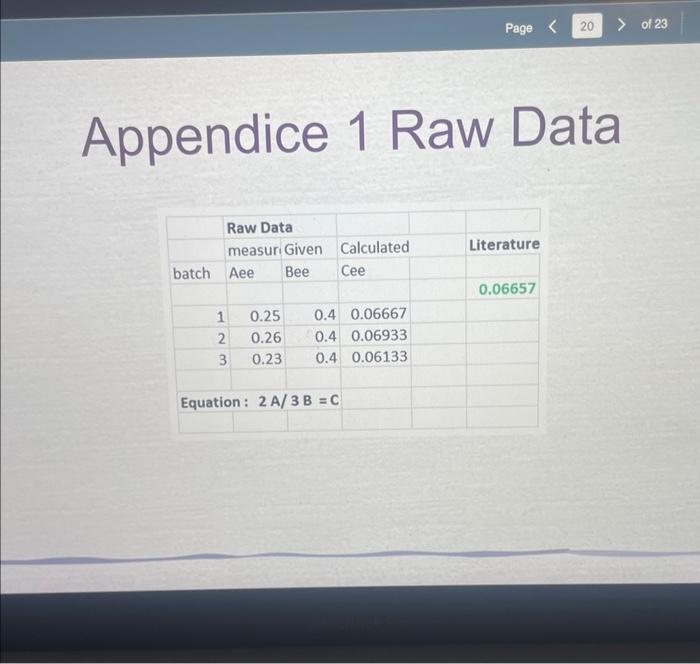 Solved Appendice 1Raw Data Appendice 2 Data | Chegg.com