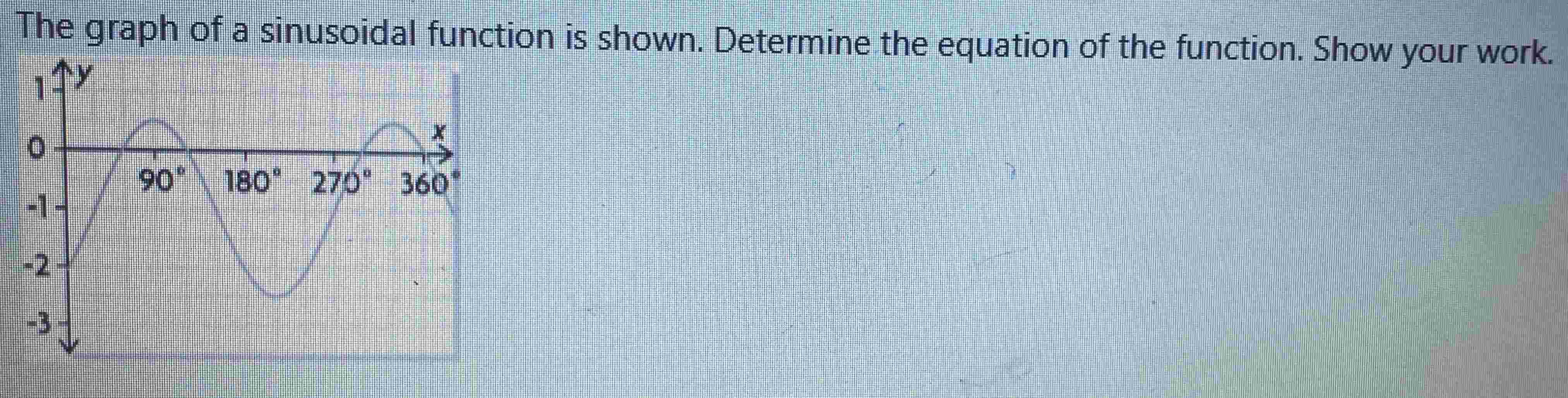 The graph of a sinusoidal function is shown. | Chegg.com