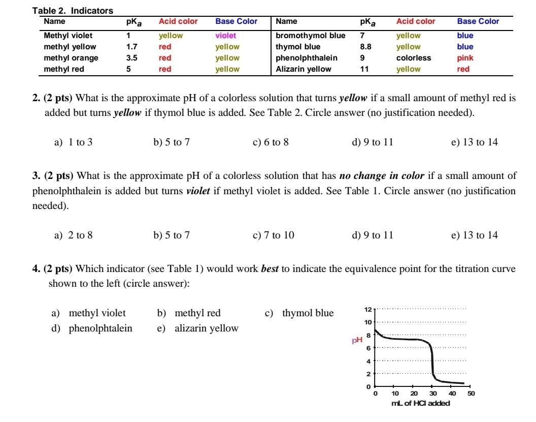 Solved 2. ( 2 pts) What is the approximate pH of a colorless | Chegg.com