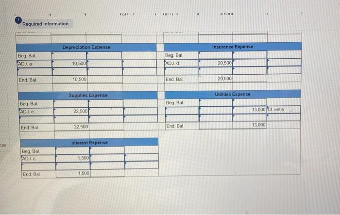 Solved enter the unadjusted balances from the trial balance | Chegg.com