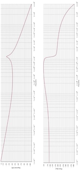 Solved Find the system transfer function | Chegg.com