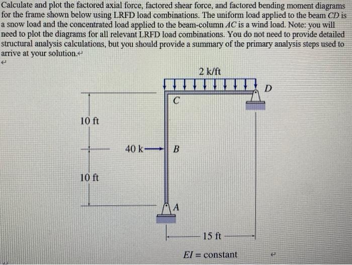 Solved Calculate and plot the factored axial force, factored | Chegg.com