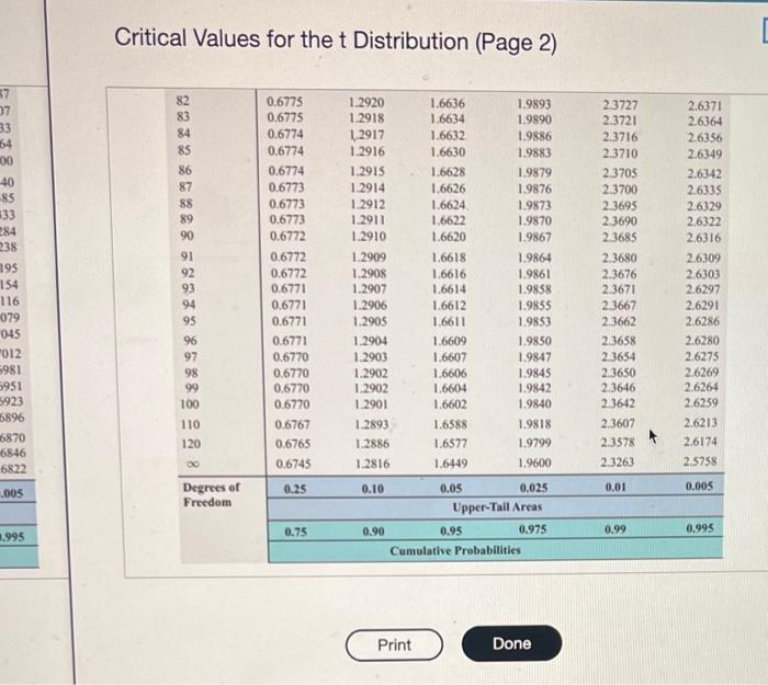 Solved If X=82, S=16, and n=16, and assuming that the | Chegg.com
