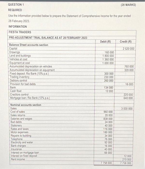 Solved QUESTION 1 (20 MARKS) REQUIRED Use the information | Chegg.com