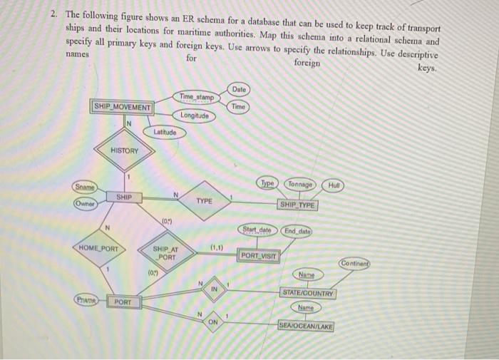Solved 2. The following figure shows an ER schema for a | Chegg.com
