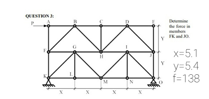 Solved QUESTION 3:Determine the force in members FK and | Chegg.com Solved QUESTION 3:Determine the force in members FK and | Chegg.com