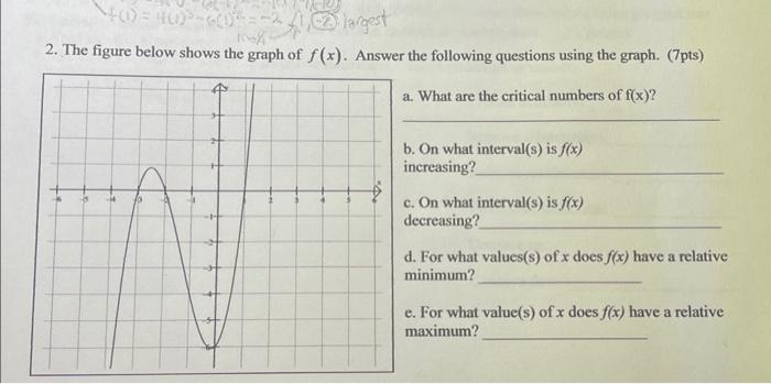 Solved 2. The figure below shows the graph of f(x). Answer | Chegg.com