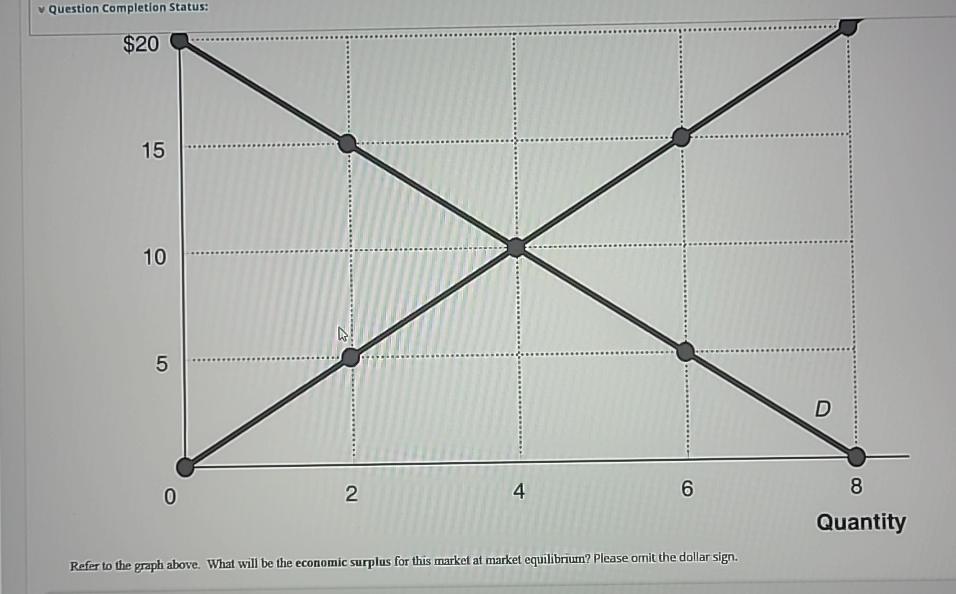 Solved Question Completion Status:Refer to the graph above. | Chegg.com