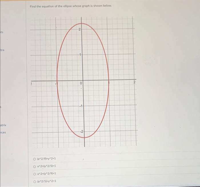Solved Find the equation of the ellipse whose graph is shown | Chegg ...