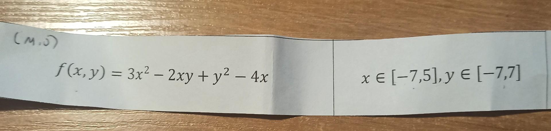 Solved This question is under multivariable optimization. | Chegg.com