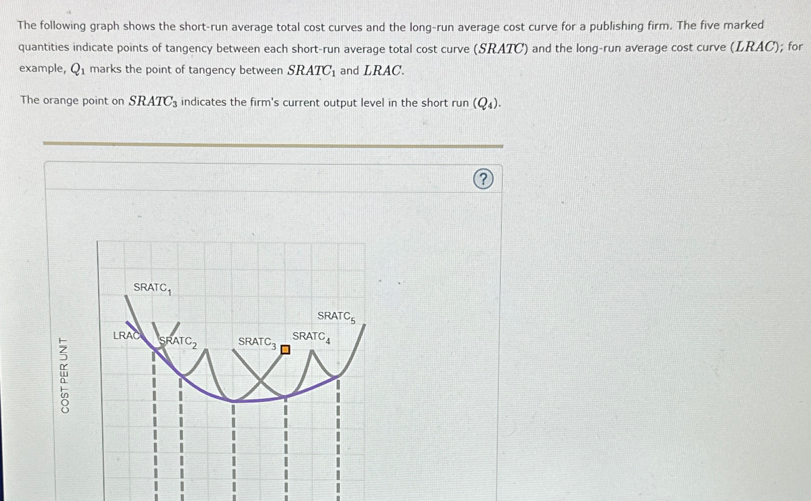 Solved The following graph shows the short-run average total | Chegg.com