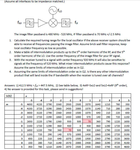 (Assume all interfaces to be impedance matched.)The | Chegg.com