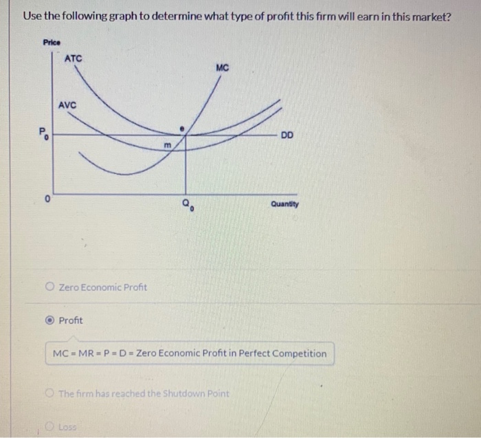 Solved Use the following graph to determine what type of | Chegg.com