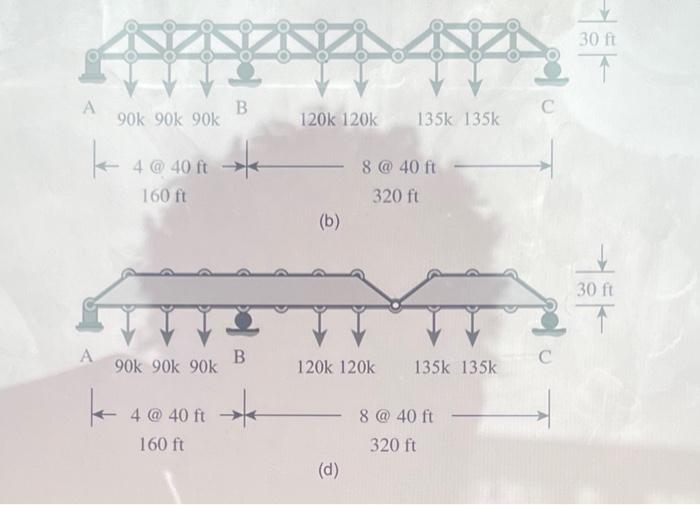 Solved A 90k90k90k B 120k120k135k135k C 1←4 (9) 40ft→← 160ft | Chegg.com