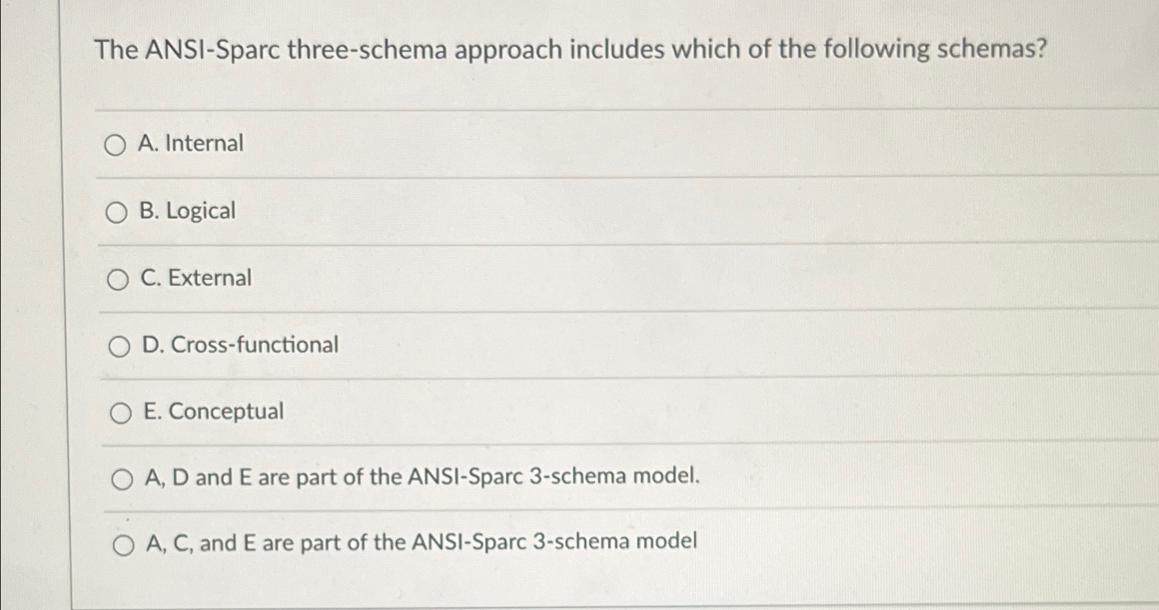 Solved The ANSI-Sparc three-schema approach includes which | Chegg.com Solved The ANSI-Sparc three-schema approach includes which | Chegg.com