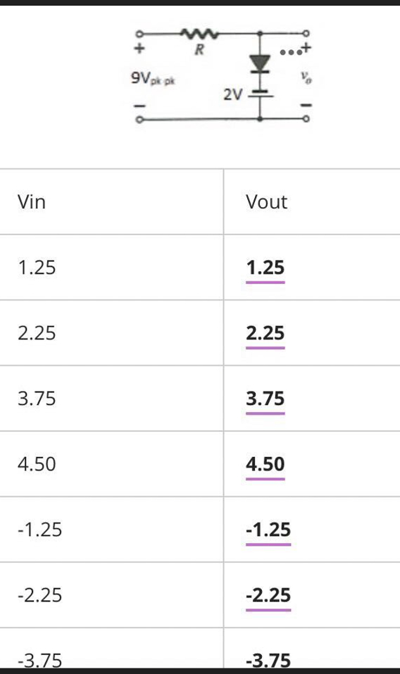 What is the right output voltage? | Chegg.com