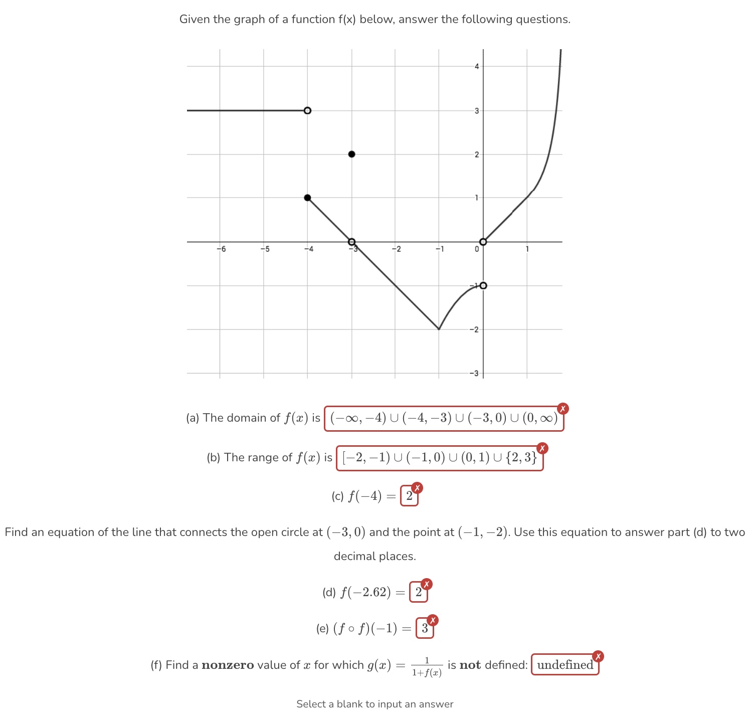 Given the graph of a function f(x) ﻿below, answer the | Chegg.com