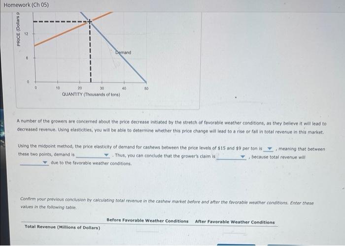 Solved 14. Application: Demand elasticity and agriculture | Chegg.com
