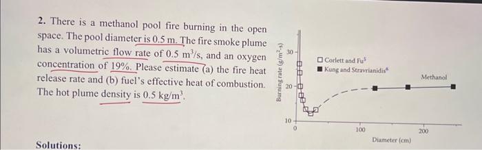 Solved 2. There is a methanol pool fire burning in the open | Chegg.com