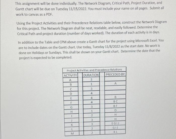 Solved This assignment will be done individually. The | Chegg.com