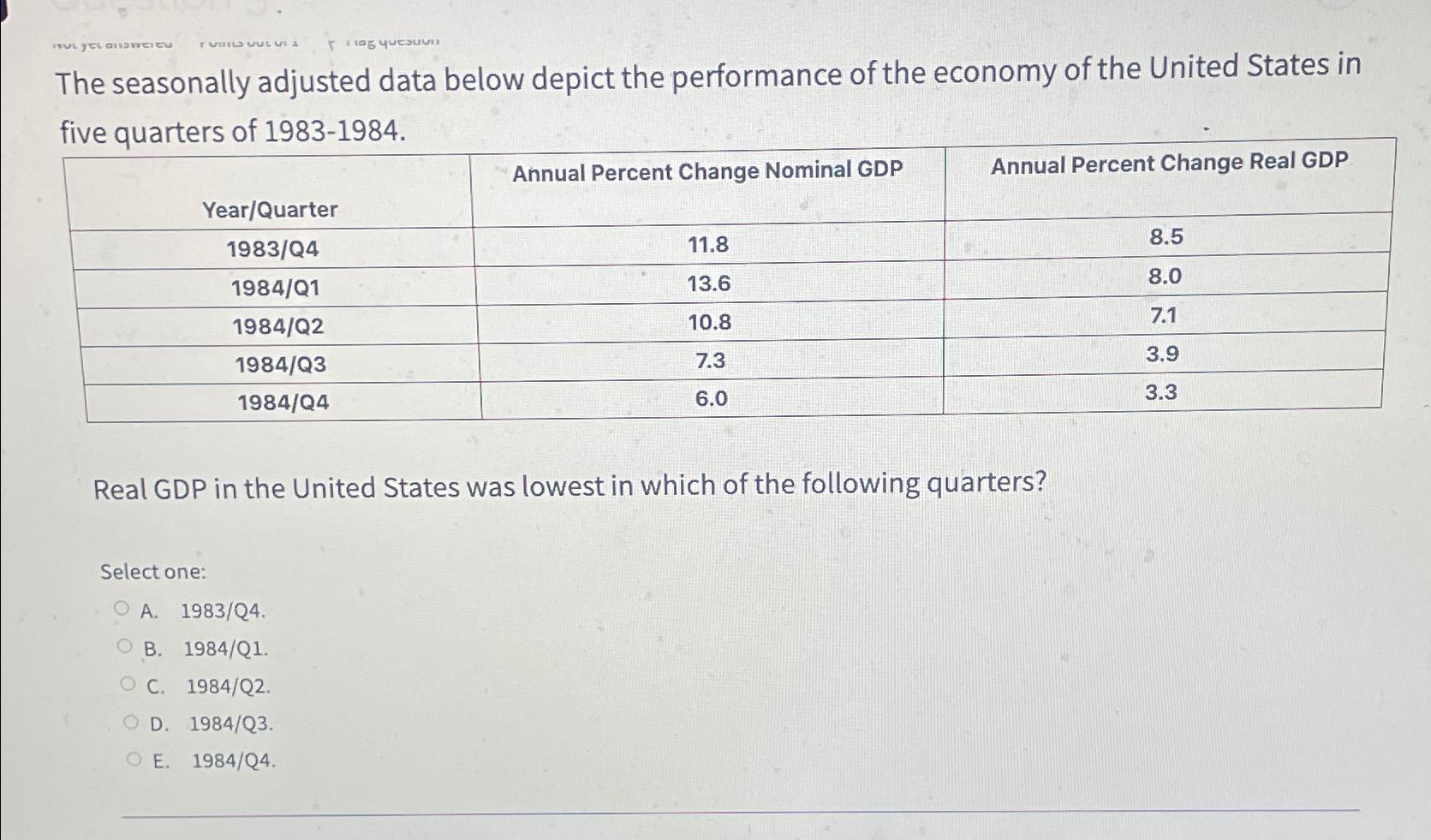 Solved The seasonally adjusted data below depict the | Chegg.com