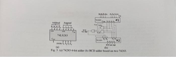 3. Design the following circuits based on 74283 4-bit | Chegg.com