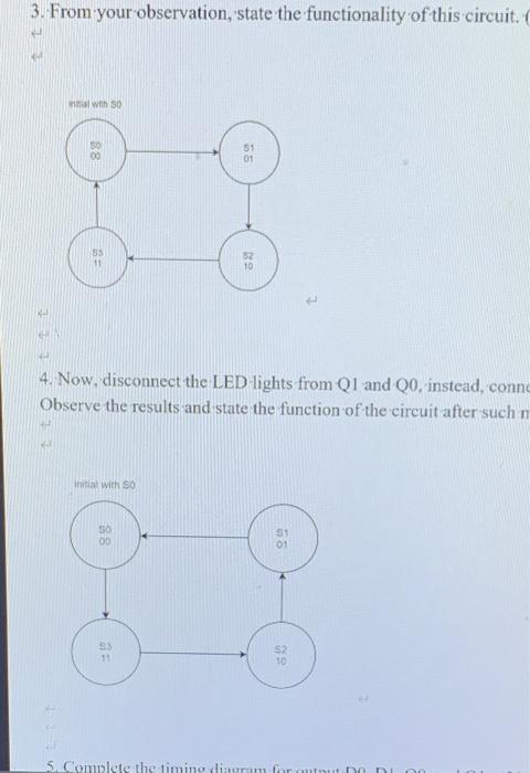 Solved I. Sequential circuit design using D flip-flop | Chegg.com