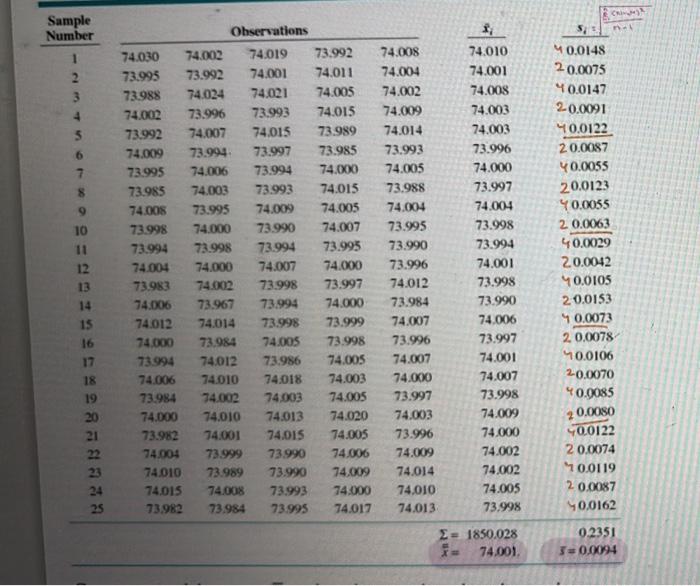 Solved \begin{tabular}{|c|c|c|c|c|c|c|c|c|} \hline | Chegg.com