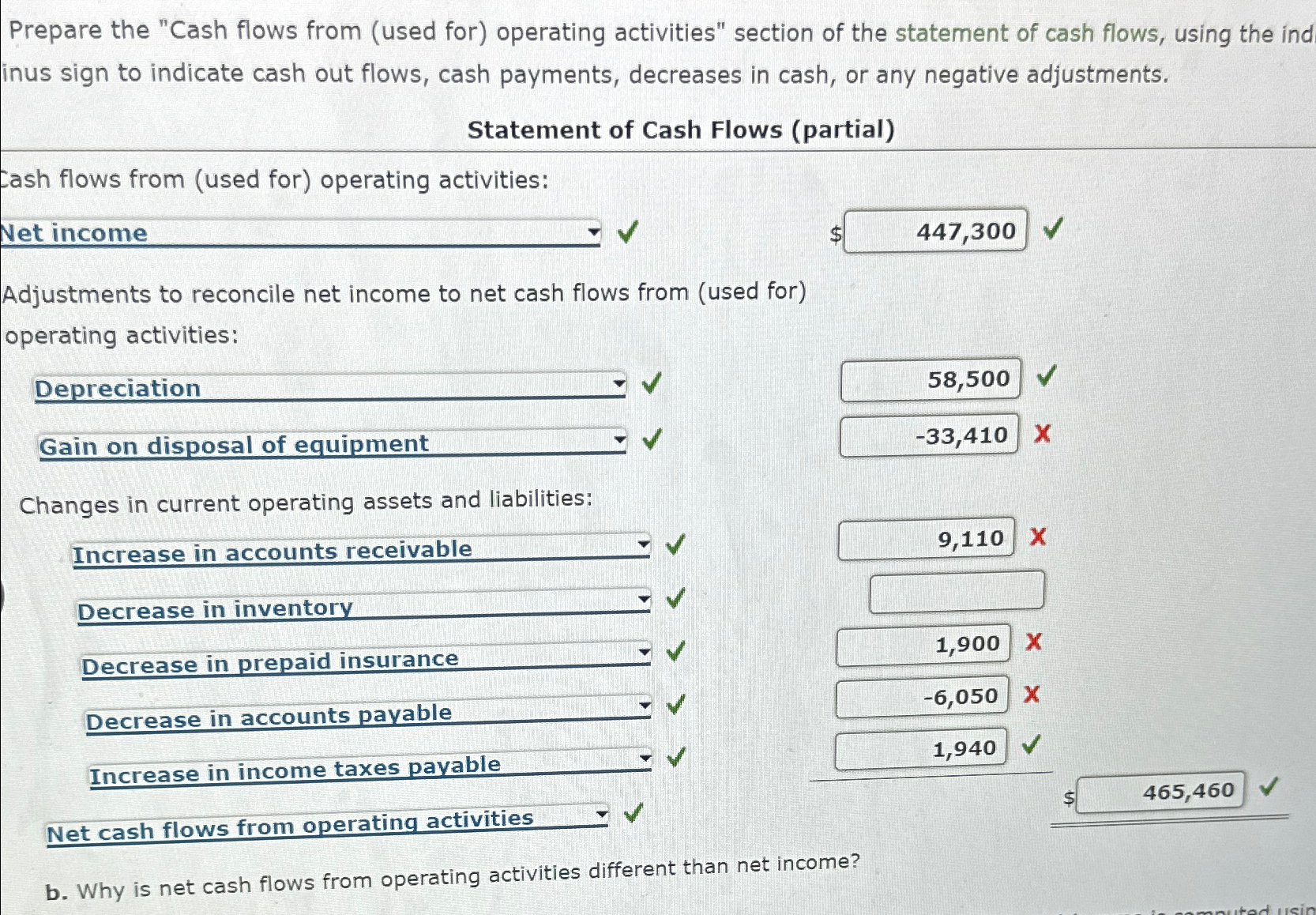 Prepare the "Cash flows from (used for) ﻿operating | Chegg.com
