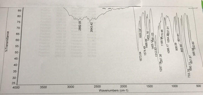Solved analyze the significant peaks for the IR spectrum of | Chegg.com