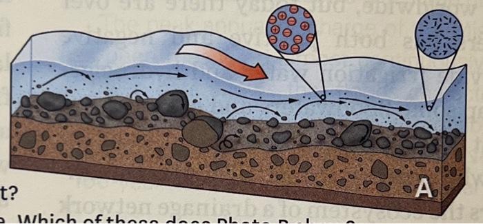 Solved 9. Describe the three types of sediment loads that a | Chegg.com