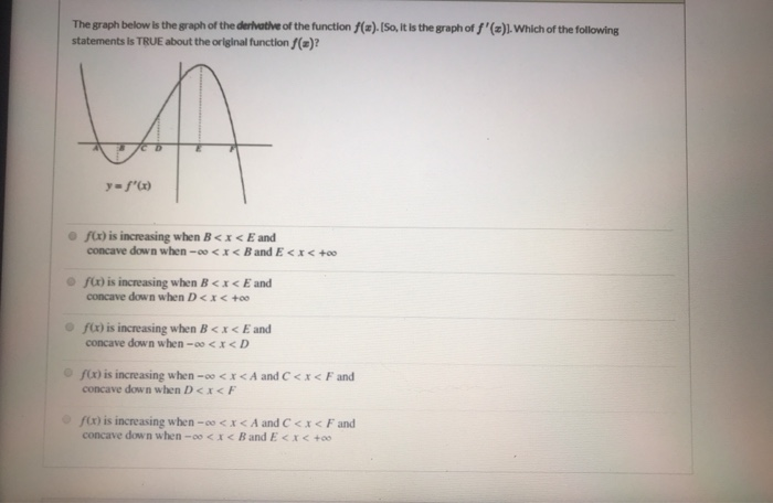 Solved The graph below is the graph of the derivative of the | Chegg.com