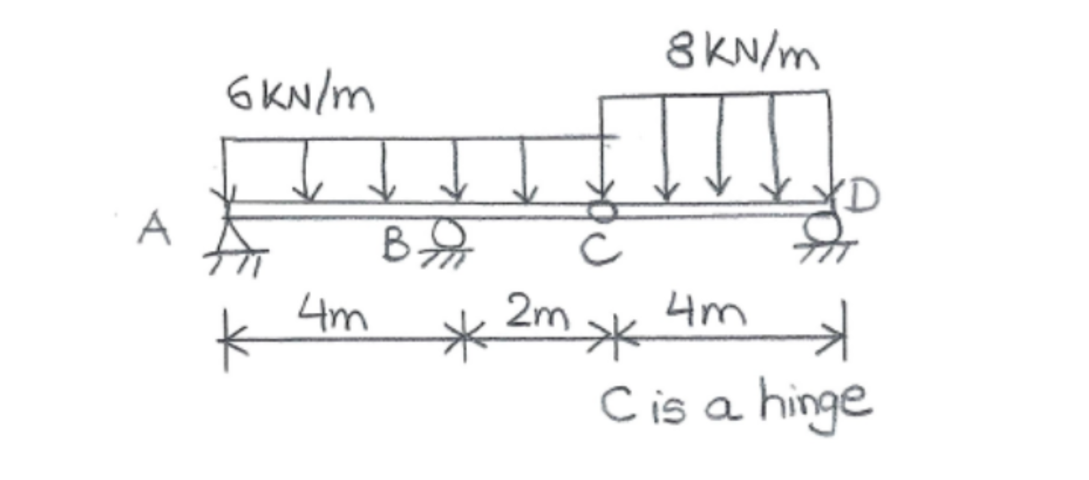 Solved Draw the shear force and bending moment diagram for | Chegg.com