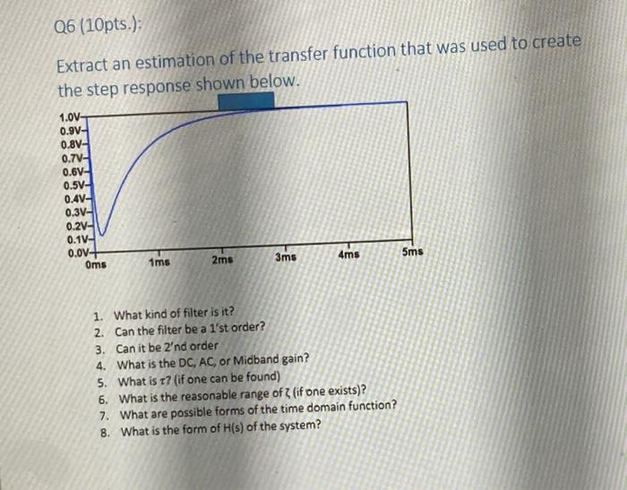 Solved Q6 (10pts.): Extract an estimation of the transfer | Chegg.com