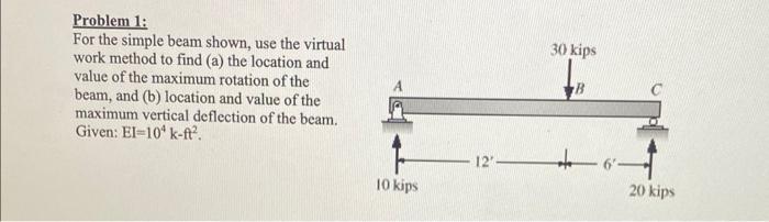 Solved Problem 1: For the simple beam shown, use the virtual | Chegg.com