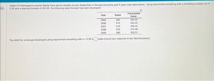 Solved The MAD for a forecast developed using exponential | Chegg.com