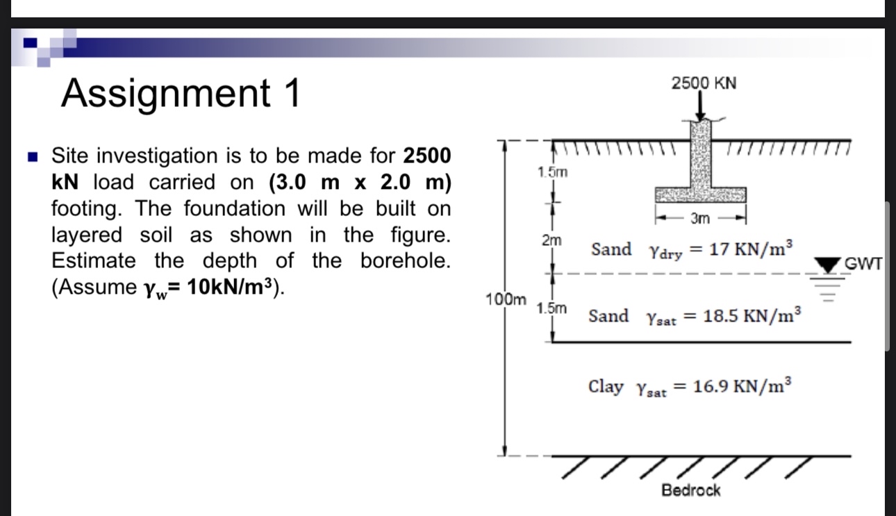 Solved Assignment 1Site investigation is to be made for | Chegg.com