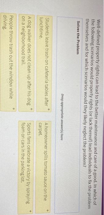 Well defined Property Rights Can Lead To The Better Chegg