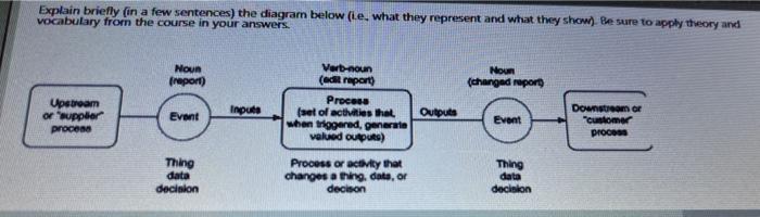 Solved Explain briefly (in a few sentences) the diagrarn | Chegg.com