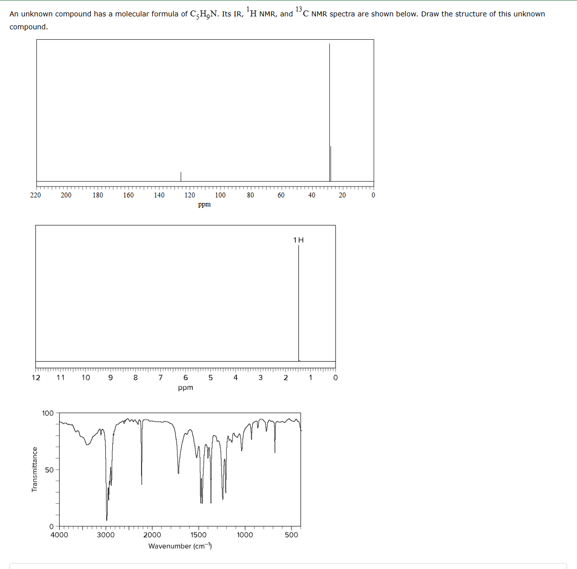 Solved An ﻿unknown compound has a molecular formula | Chegg.com