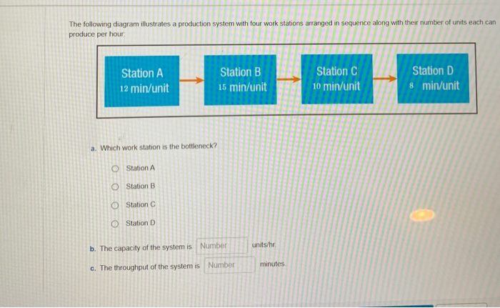 Solved What is the capacity of the production system shown | Chegg.com