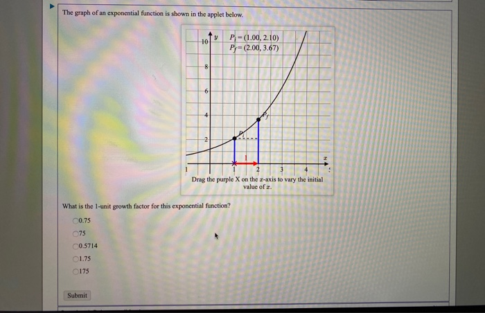 Solved The graph of an exponential function is shown in the | Chegg.com