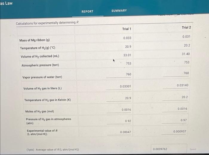 Solved as Law Calculations for experimentally determining R | Chegg.com