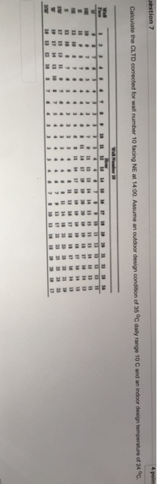 Solved uestion 7 Calculate the CLTD corrected for wall | Chegg.com